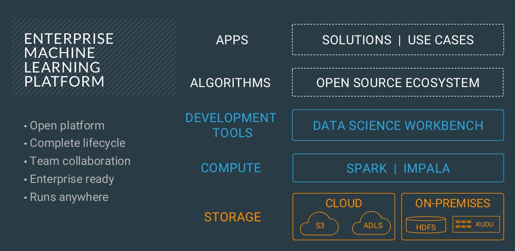 Cloudera Transitions, Doubles Down on Data Science, Analytics and Cloud | Constellation Research ...